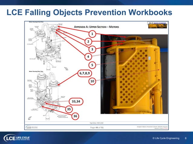 Life Cycle Engineering - Falling Objects Prevention | PPT