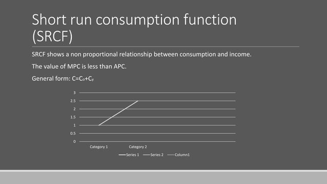 Life cycle income hypothesis | PPTX