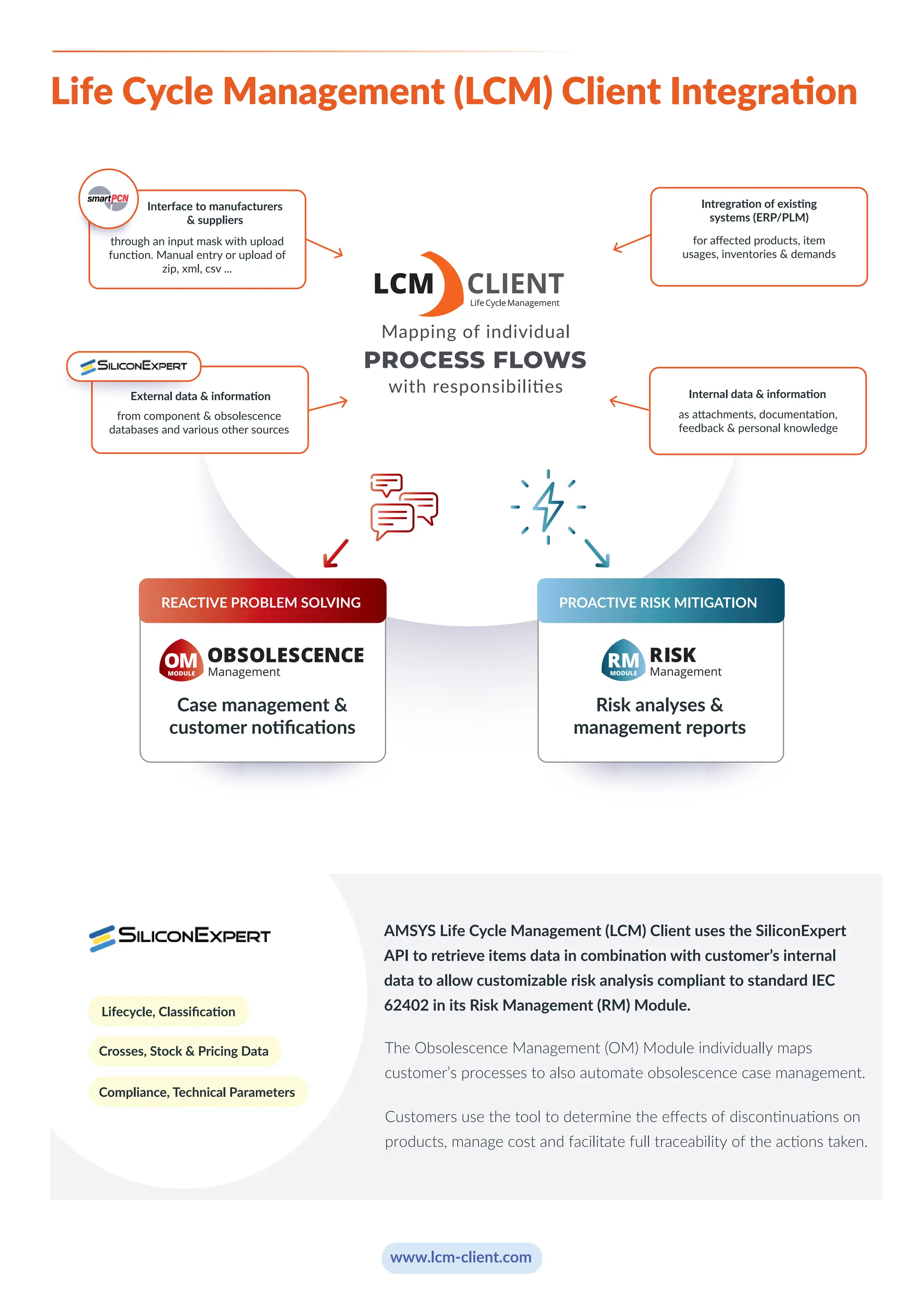 AMSYS Life Cycle Management (LCM) Client - Obsolescence Management ...