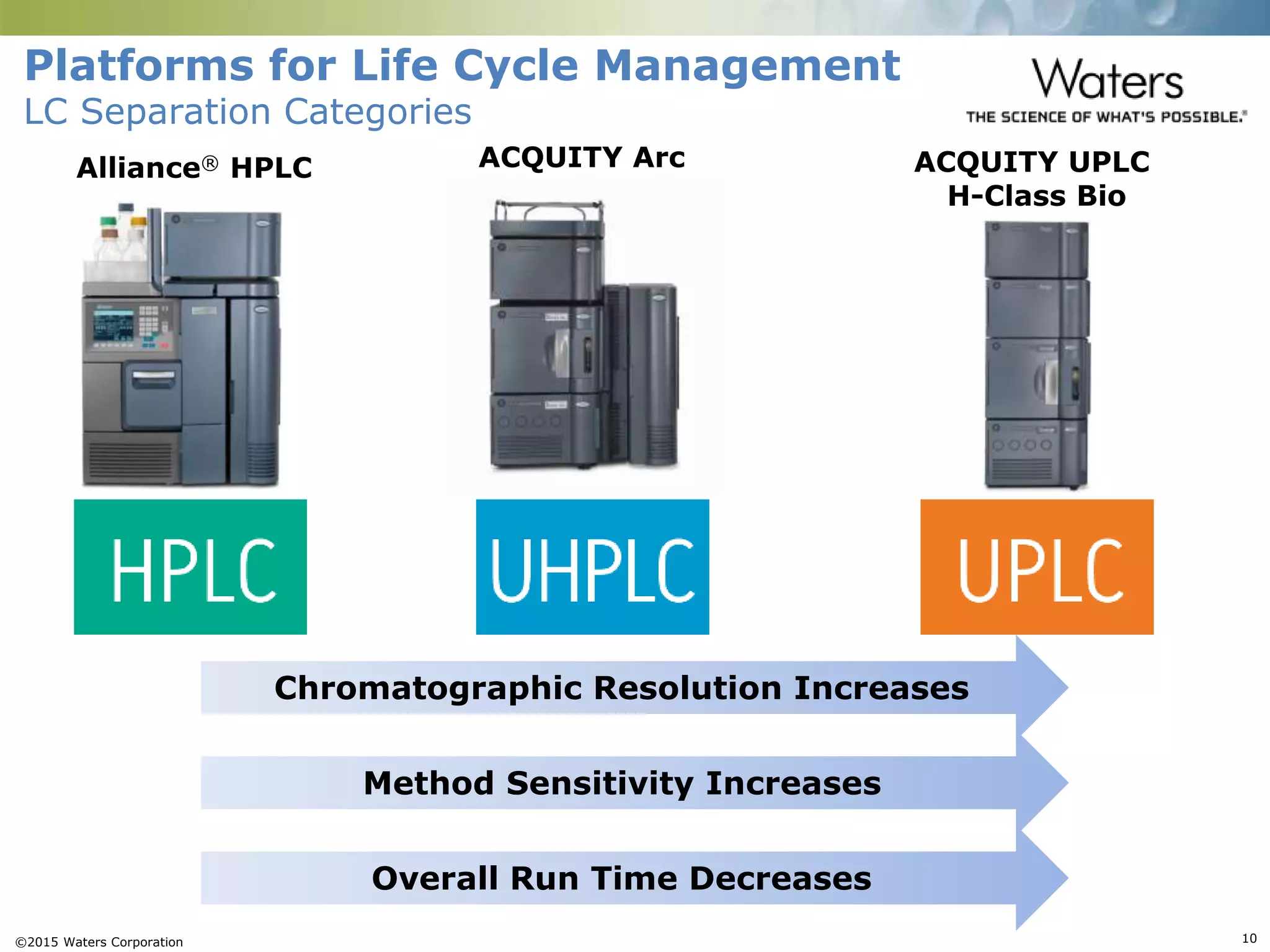 Life Cycle Management of Chromatographic Methods for Biopharmaceuticals ...