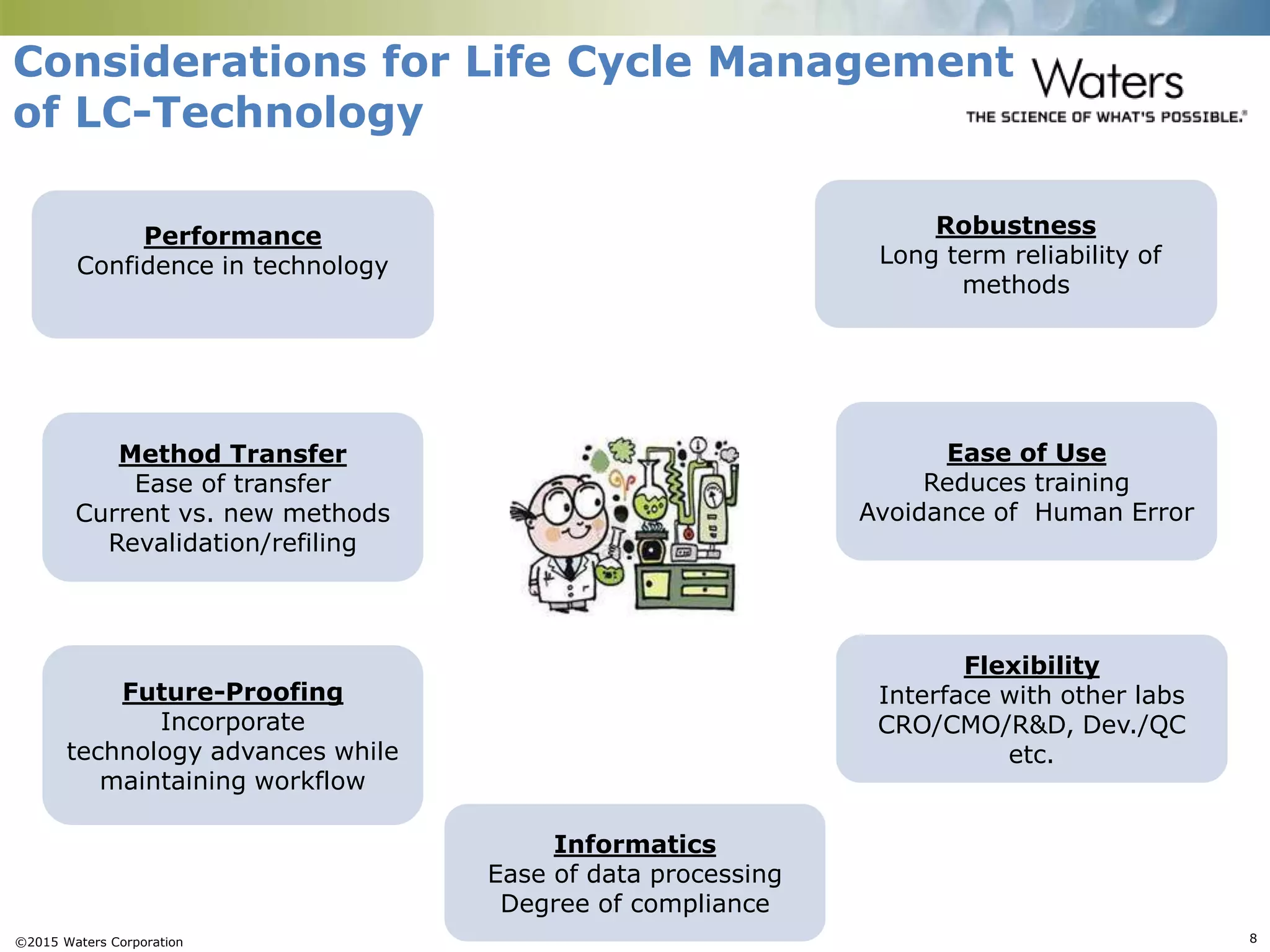 Life Cycle Management of Chromatographic Methods for Biopharmaceuticals ...
