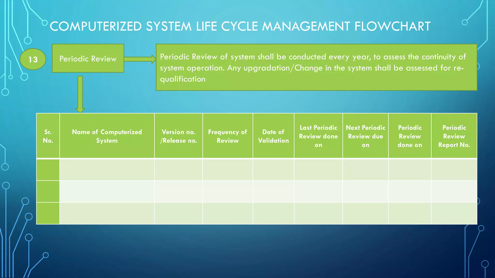 Life Cycle Management of Computerized System.pdf
