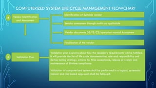 Life Cycle Management of Computerized System.pdf