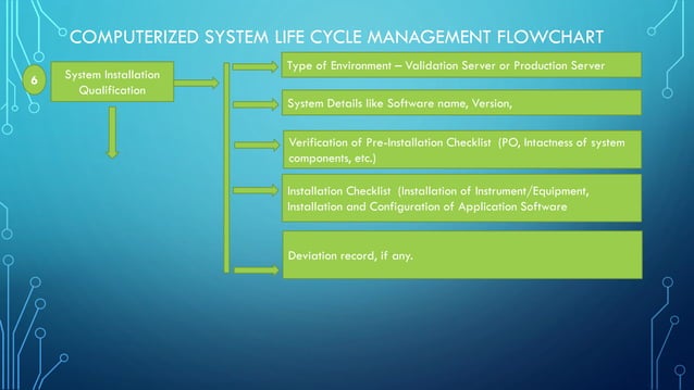 Life Cycle Management of Computerized System.pdf