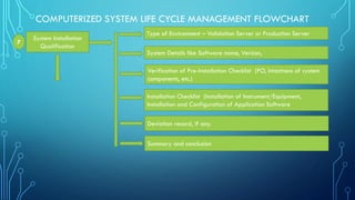 Life Cycle Management of Computerized System.pdf