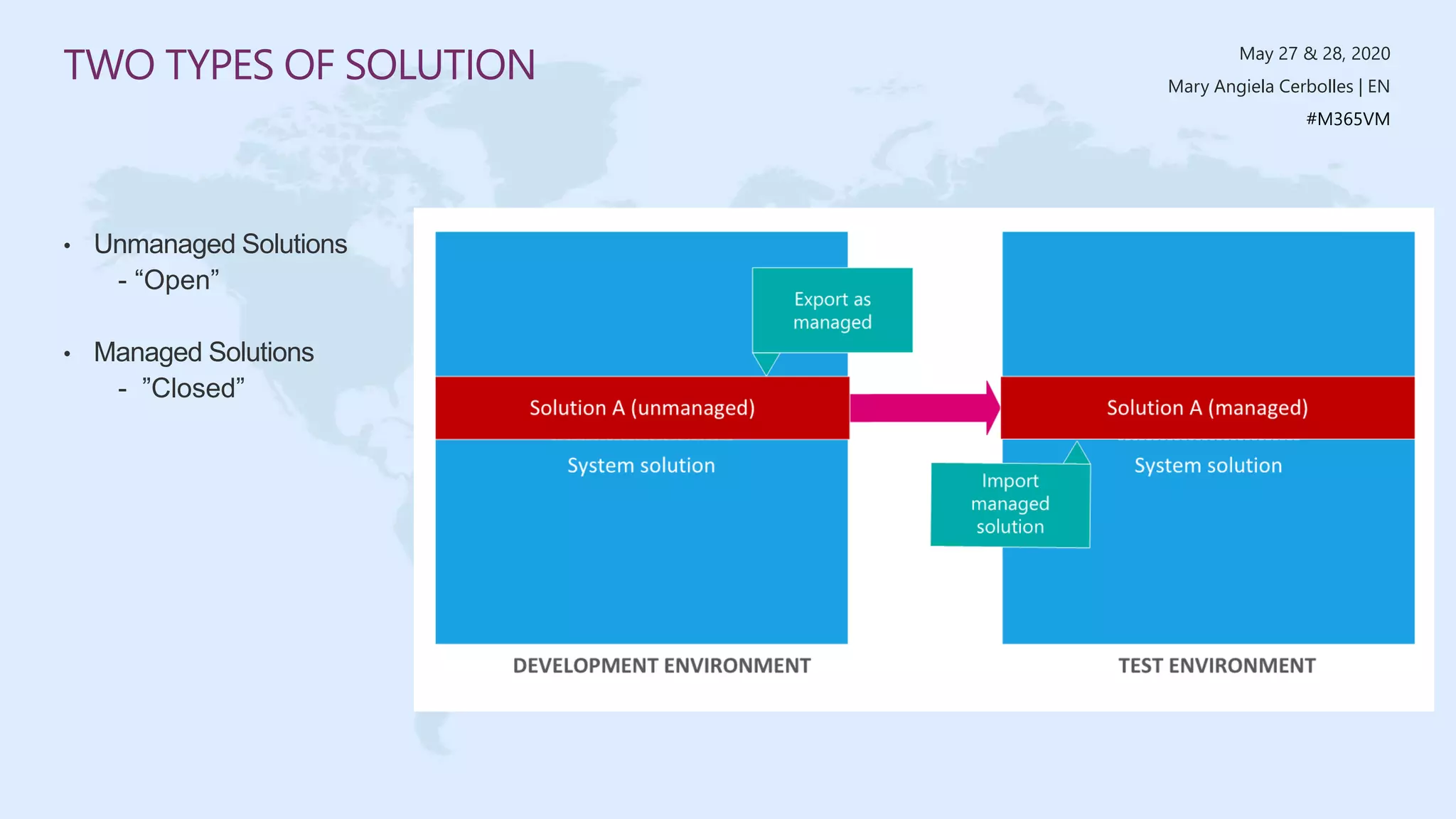Life Cycle Management of Power Apps and Power Automate | PPTX | Operating Systems | Computer ...