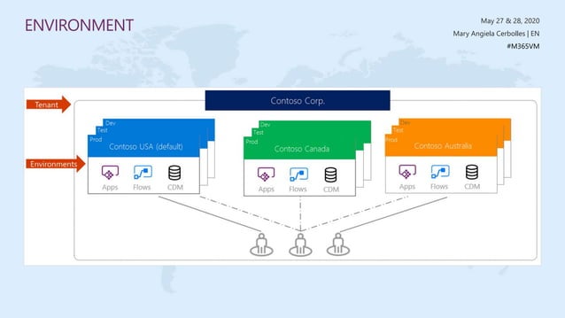 Life Cycle Management of Power Apps and Power Automate | PPT