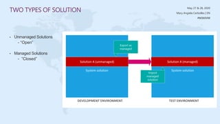 Life Cycle Management of Power Apps and Power Automate | PPTX