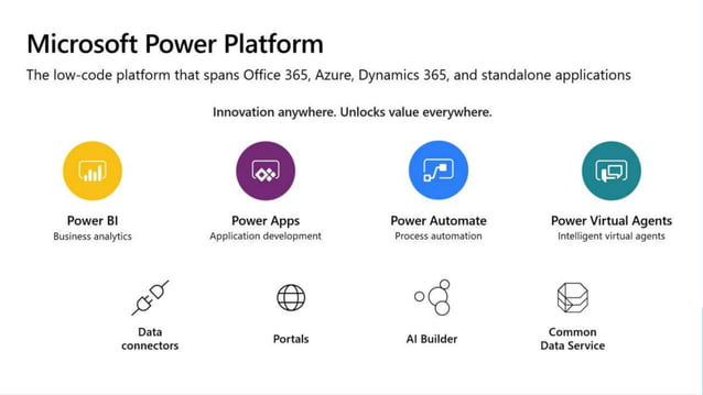 Life Cycle Management of Power Apps and Power Automate | PPT