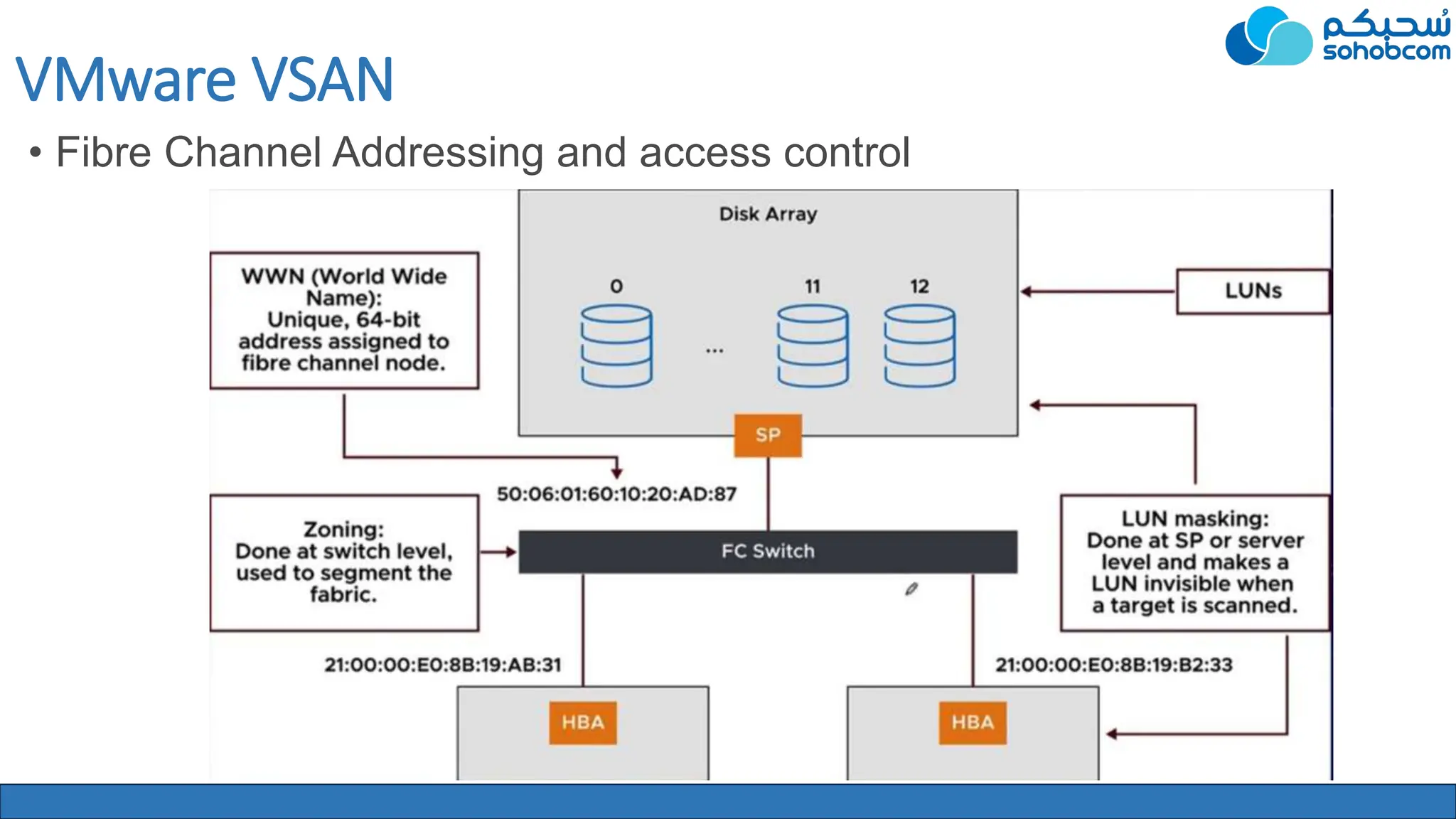 VMware vSphere Vcenter Vsan presentation | PPTX