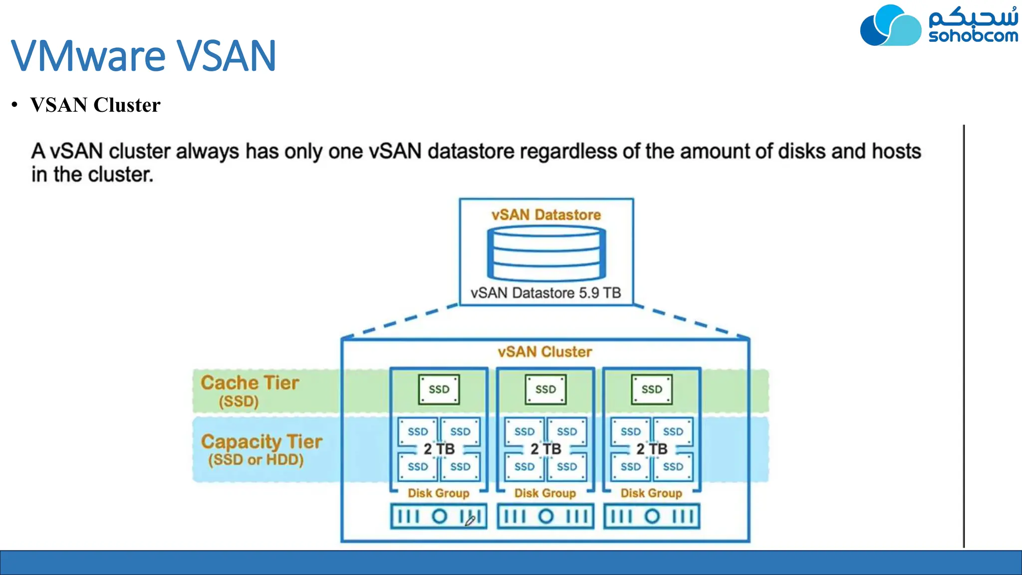 VMware vSphere Vcenter Vsan presentation | PPTX
