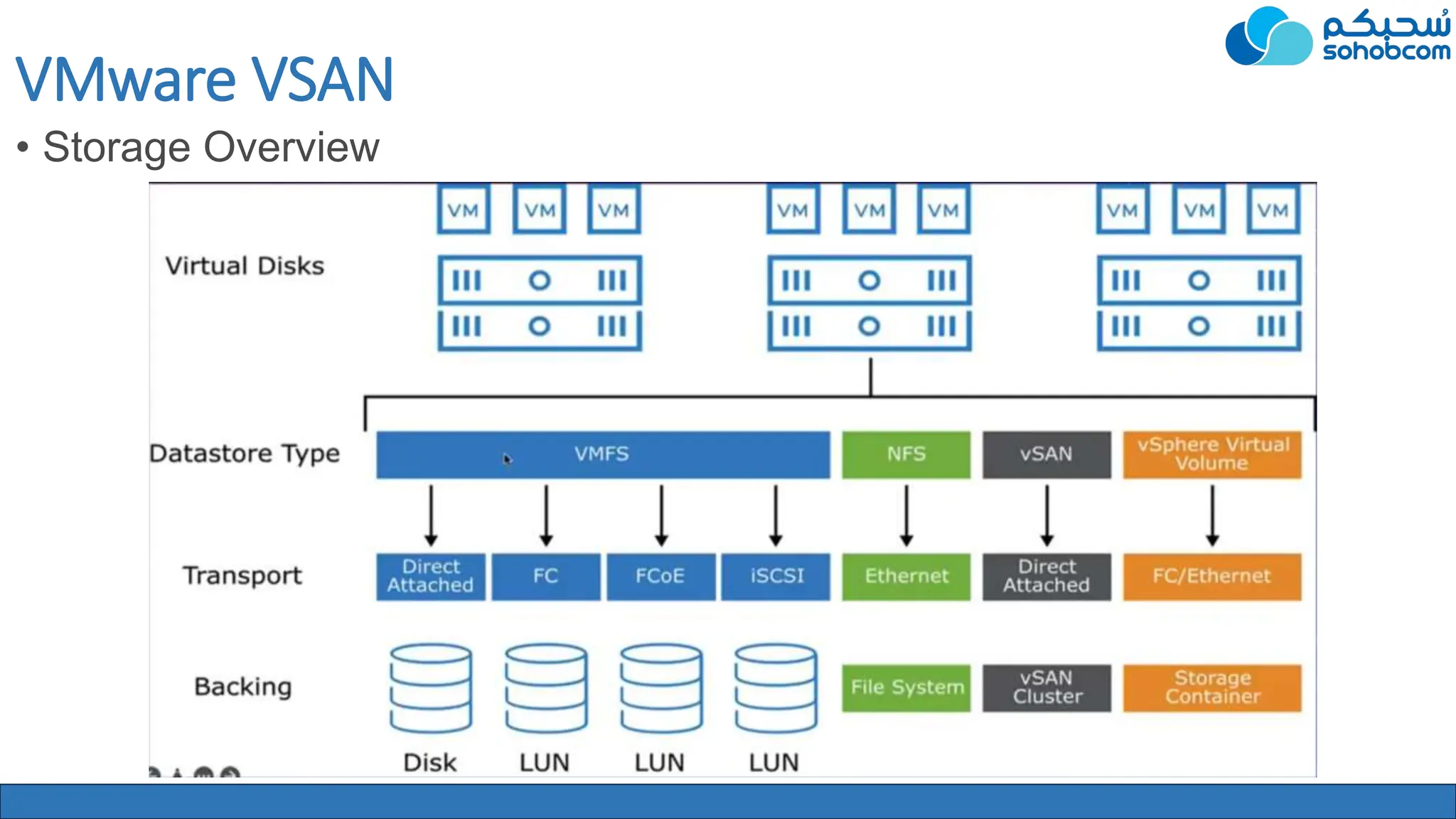 VMware vSphere Vcenter Vsan presentation | PPTX