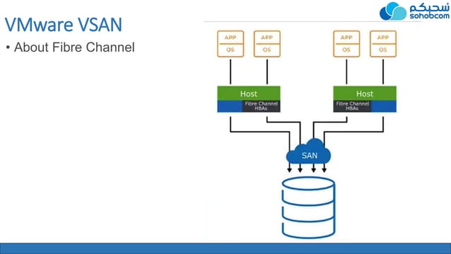 VMware vSphere Vcenter Vsan presentation | PPTX | Data Storage and Warehousing | Computing
