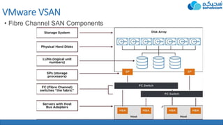 VMware vSphere Vcenter Vsan presentation | PPTX