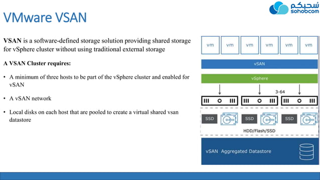 VMware vSphere Vcenter Vsan presentation | PPTX | Data Storage and Warehousing | Computing