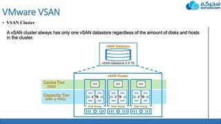 VMware vSphere Vcenter Vsan presentation | PPTX