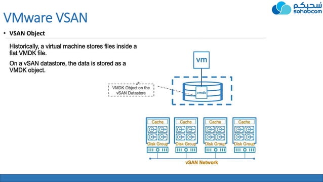 VMware vSphere Vcenter Vsan presentation | PPTX | Data Storage and ...