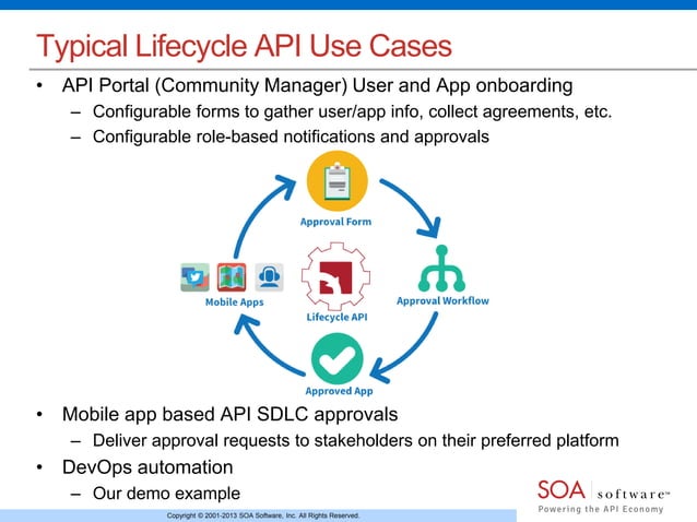 Lifecycle Manager and the Lifecycle API | PPT