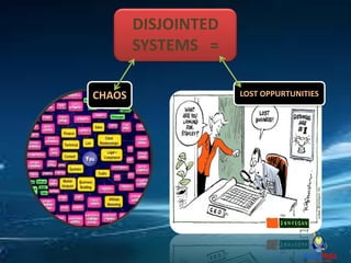 Lifecycle Marketing | PPT