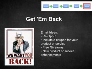 Lifecycle Marketing | PPTX | Marketing and Advertising | Business