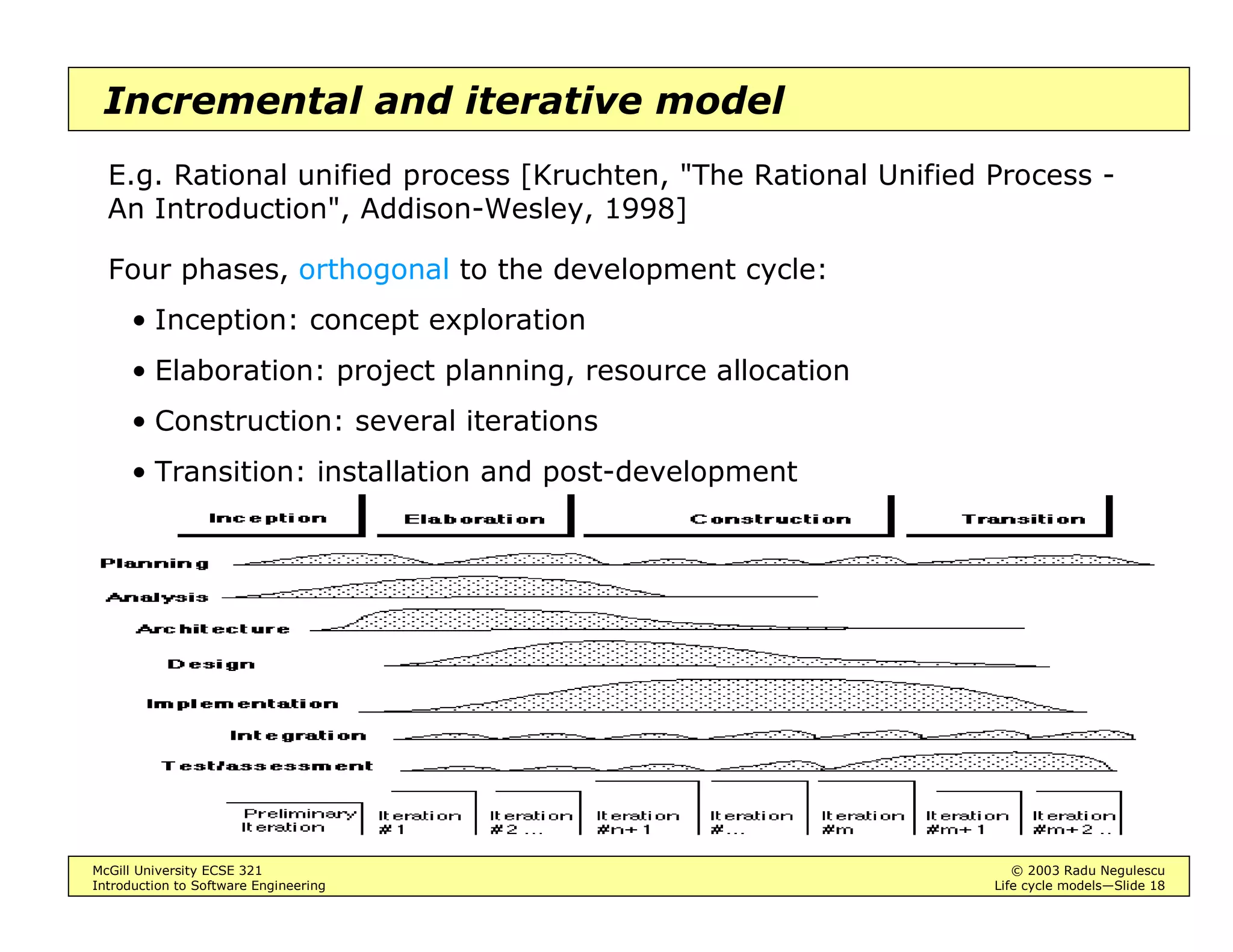 Intro to Software Engineering - Life Cycle Models | PDF