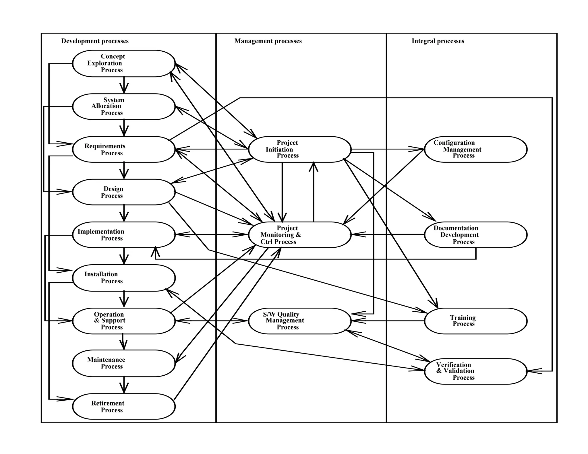 Intro to Software Engineering - Life Cycle Models | PDF