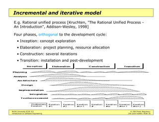 Intro to Software Engineering - Life Cycle Models | PDF