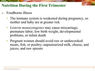 Life Cycle Nutrition - Talks about the nutrition requirements for an ...