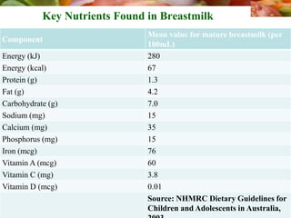 Life Cycle Nutrition - Talks about the nutrition requirements for an ...