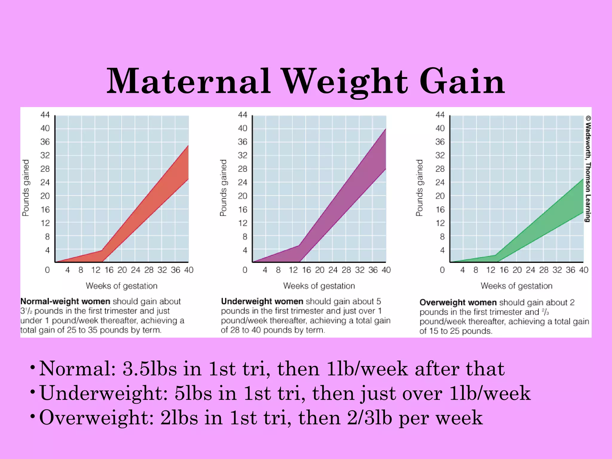 Lifecycle nutrition: Pregnancy and Lactation | PPT