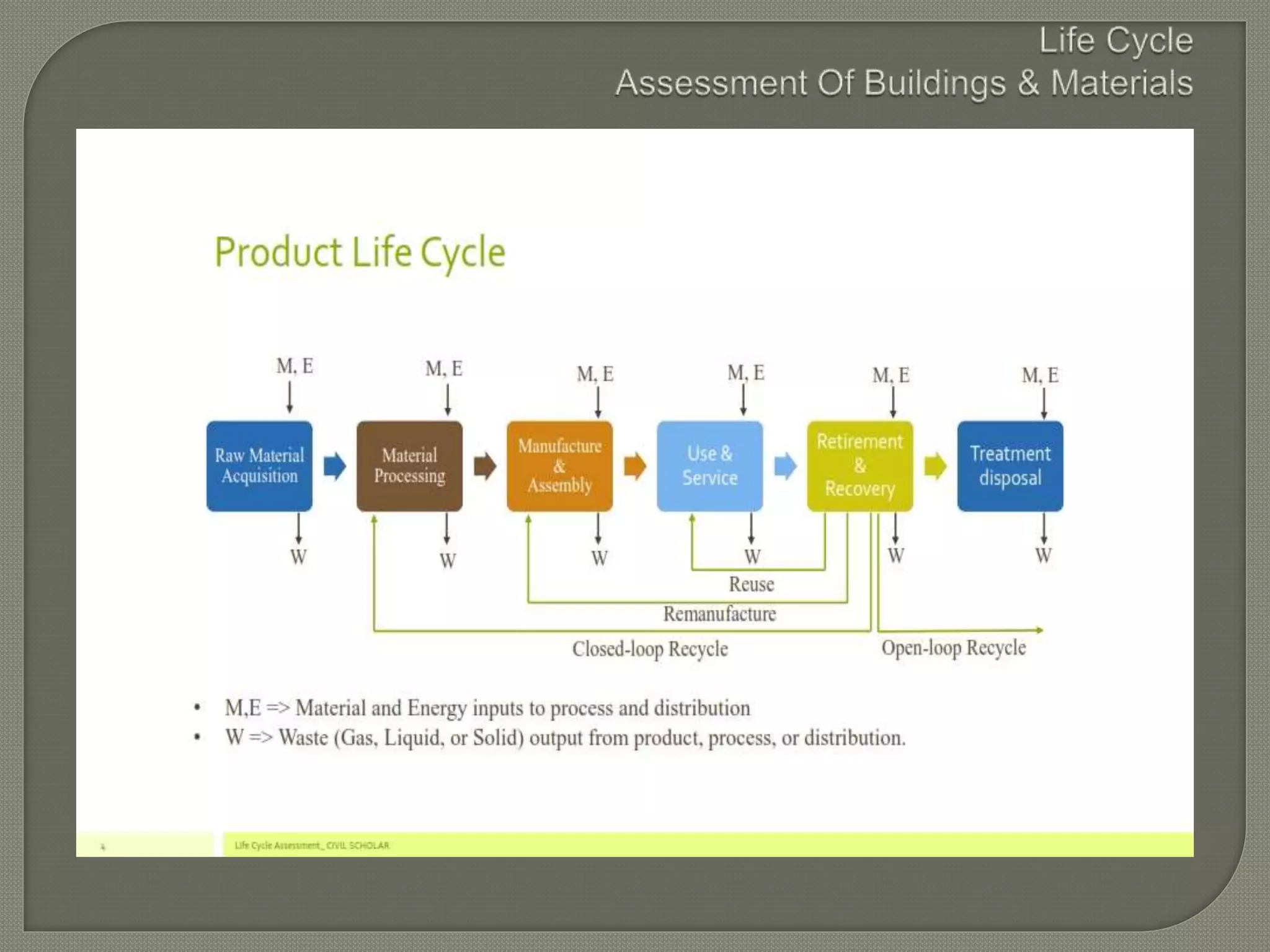 LIFE CYCLE OF A BUILDING.pptx