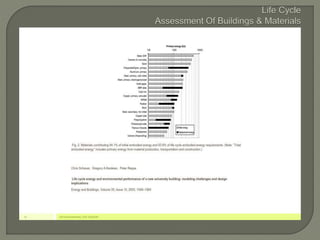 LIFE CYCLE OF A BUILDING.pptx