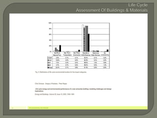 LIFE CYCLE OF A BUILDING.pptx