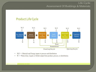 LIFE CYCLE OF A BUILDING.pptx