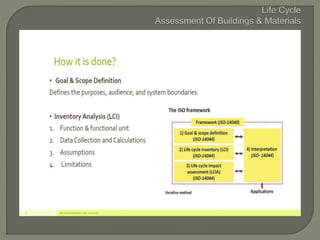 LIFE CYCLE OF A BUILDING.pptx