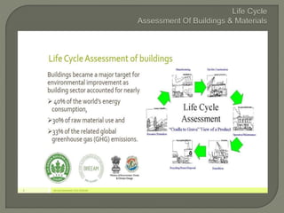 LIFE CYCLE OF A BUILDING.pptx