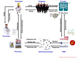 Lifecycle Of A Claim | PPT