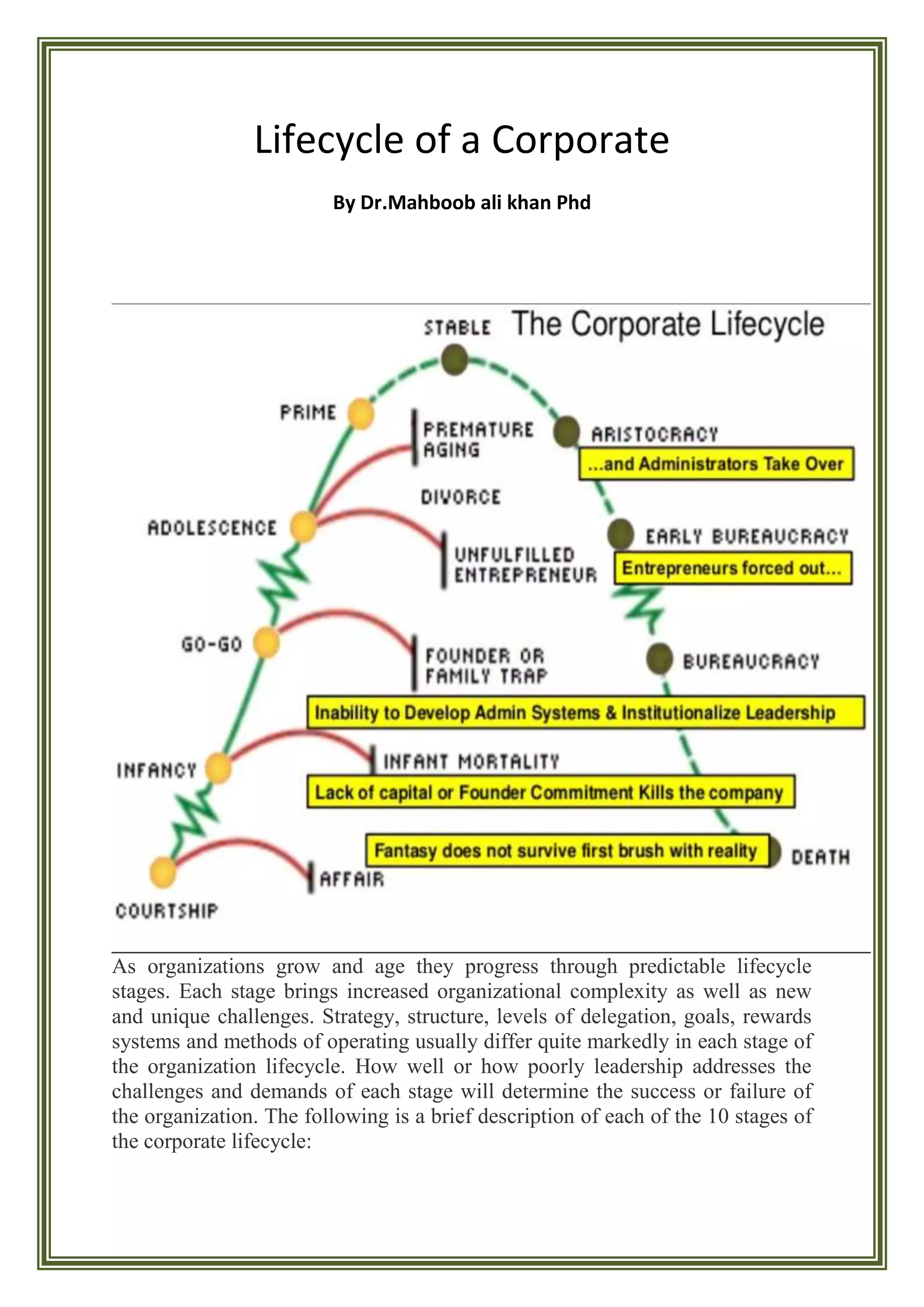 Life cycle of a Corporate by Dr.Mahboob ali khan Phd | PDF