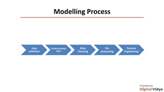 Lifecycle of a Data Science Project | PPTX