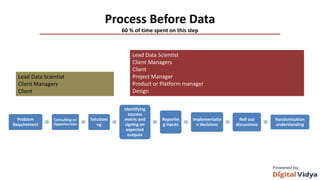 Lifecycle of a Data Science Project | PPTX
