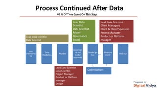 Lifecycle of a Data Science Project | PPTX