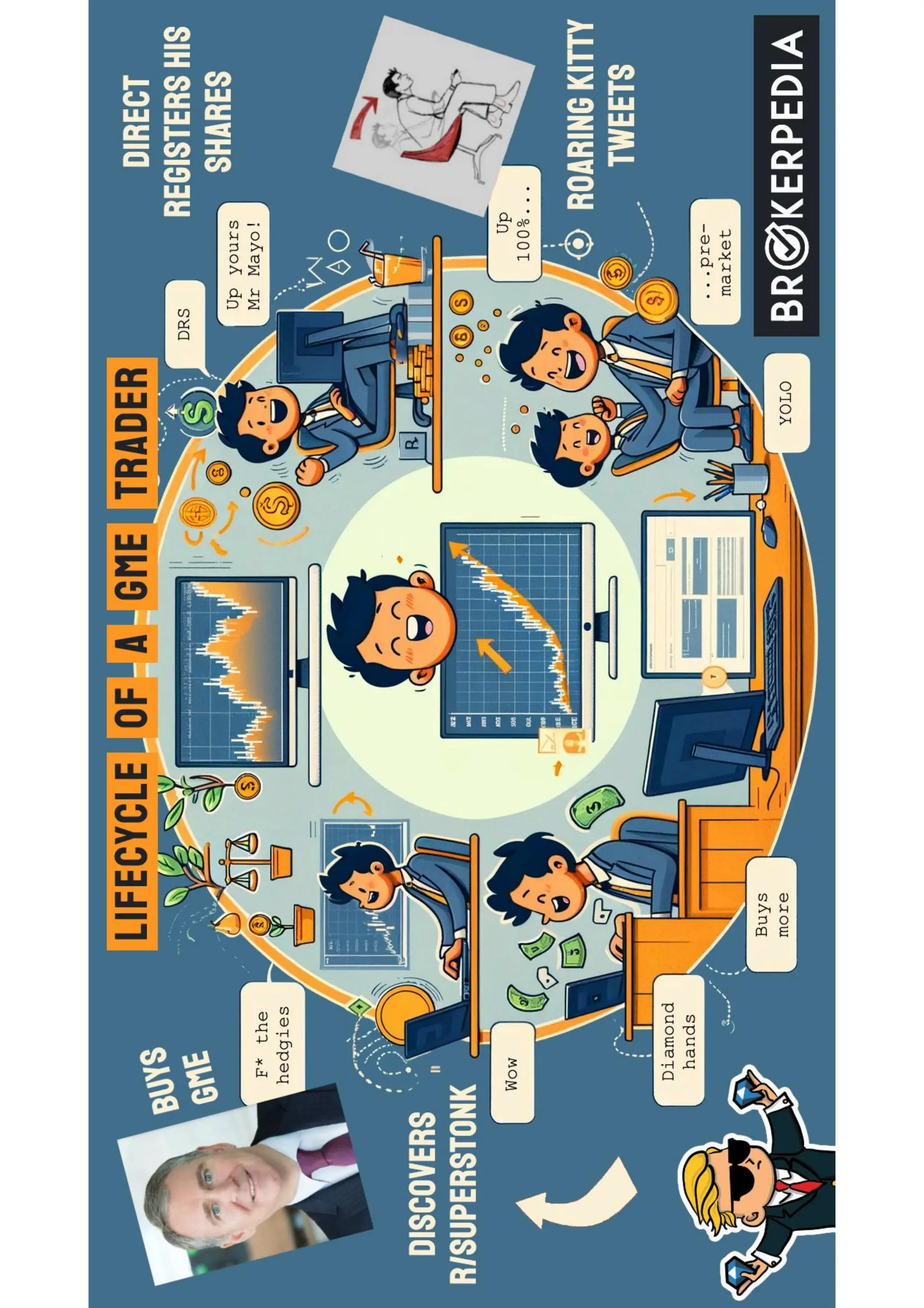 Lifecycle of a GME Trader: From Newbie to Diamond Hands | PDF