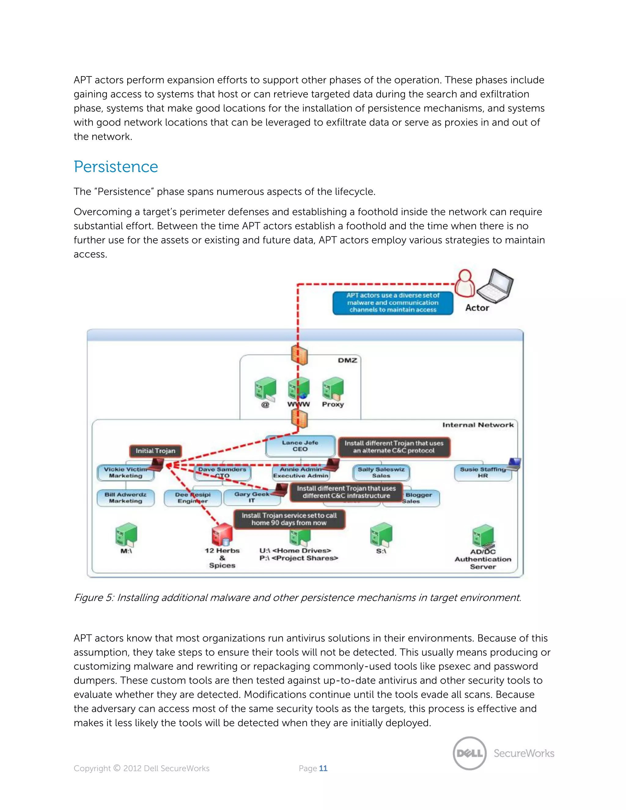 Lifecycle of an advanced persistent threat | PDF