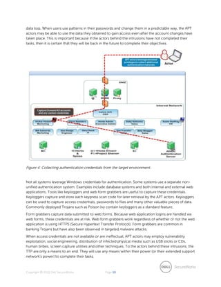 Lifecycle of an advanced persistent threat | PDF | Information and ...