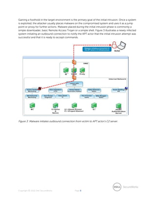 Lifecycle of an advanced persistent threat | PDF | Information and ...