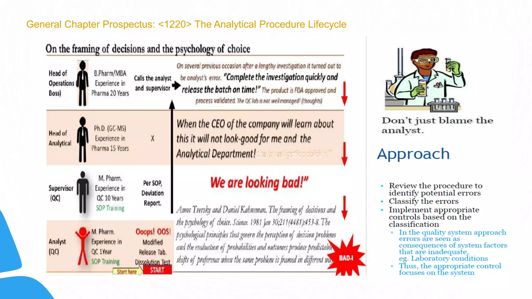 Life cycle of analytical method | PPTX