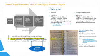 Life cycle of analytical method | PPTX