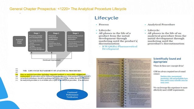 Life cycle of analytical method | PPTX | Chemistry | Science