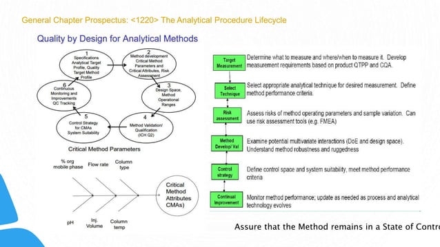 Life cycle of analytical method | PPTX | Chemistry | Science