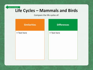 Important fact of Life cycle of animals.pptx